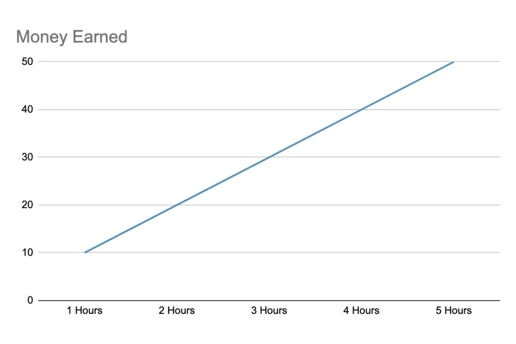 Can A Function Have Repeating X Values? - Codingdeeply