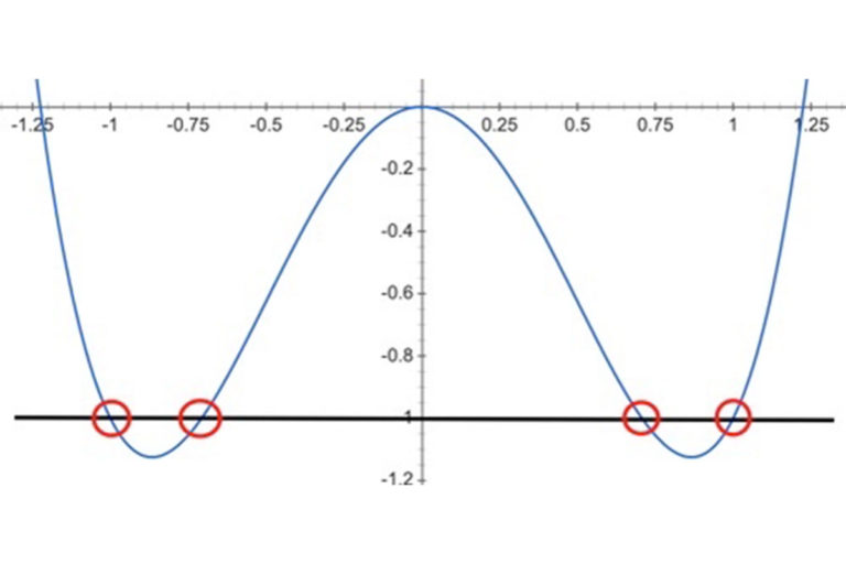 Can A Function Have Repeating X Values? - Codingdeeply Can A Function Have Repeating X Values? - Codingdeeply