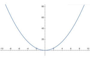 Can A Function Have Repeating X Values? - Codingdeeply