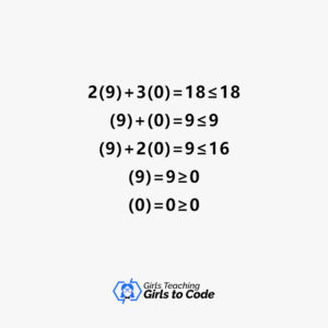 How To Find Corner Points in Linear Programming? - Codingdeeply
