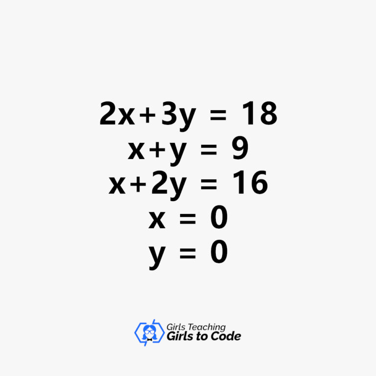 How To Find Corner Points in Linear Programming? - Codingdeeply How To Find Corner Points in Linear Programming? - Codingdeeply